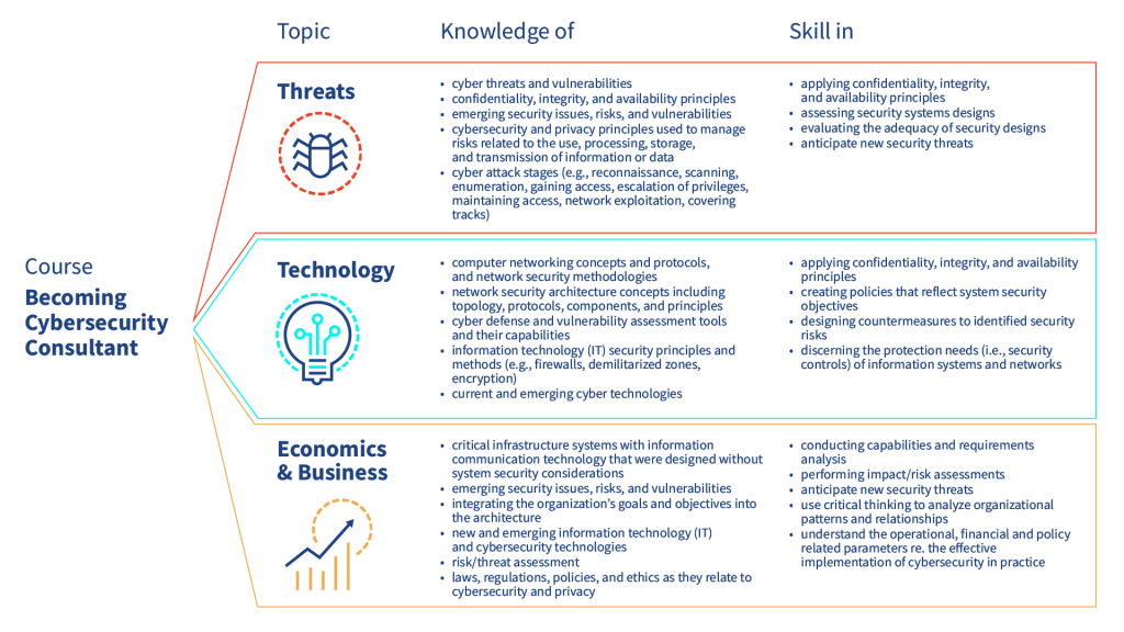 Becoming a Cybersecurity Consultant : CONCORDIA